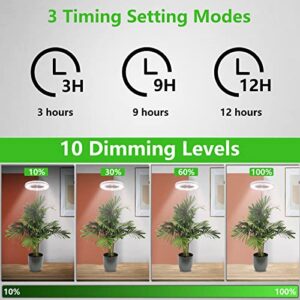 Probapro Plant Grow Light,72 LEDs Grow Light for Indoor Plants,5000K Full Spectrum Plant Light,10-Level Dimmable,Auto ON & Off Timer 3/9/12H,Height Adjustable, Grow Light for Tall Plants