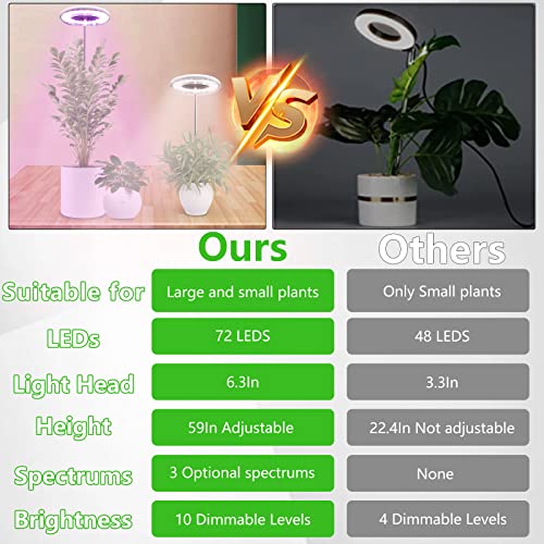 Probapro Plant Grow Light,72 LEDs Grow Light for Indoor Plants,5000K Full Spectrum Plant Light,10-Level Dimmable,Auto ON & Off Timer 3/9/12H,Height Adjustable, Grow Light for Tall Plants