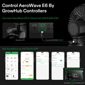 VIVOSUN AeroWave E6 Grow Tent Fan 6”, EC Motor, Smart Wifi Control, US Patented Auto Oscillating Clip fan, Weatherproof IP-54, Strong Airflow but Quiet for Hydroponic Ventilation Circulation