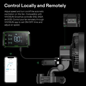 VIVOSUN AeroWave E6 Grow Tent Fan 6”, EC Motor, Smart Wifi Control, US Patented Auto Oscillating Clip fan, Weatherproof IP-54, Strong Airflow but Quiet for Hydroponic Ventilation Circulation