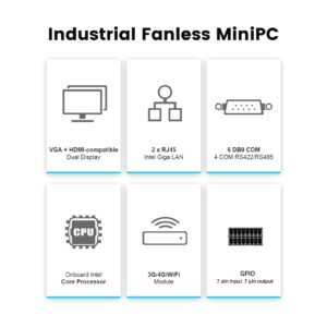 Industrial Fanless Mini PC Inter i7 1165G7 Windows 11, 8GB DDR4 256GB SSD, 8 x USB, 6X COM, HDMI, VGA, 14 x GPIO, 2*i225-V B3 2.5G RJ45 LANs