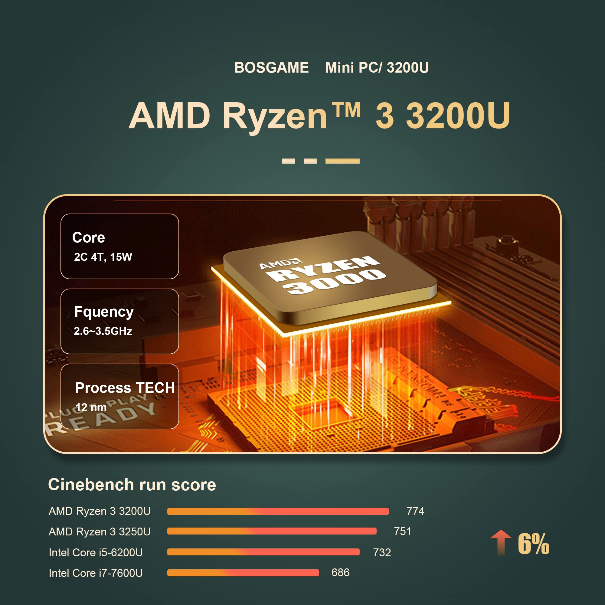 BOSGAME Mini PC AMD Ryzen 3 3200U(up to 3.5Ghz), Mini Computers W11 Pro 8GB DDR4 RAM 256GB NVMe SSD, Mini Desktop PC 4K@60Hz Dual HDMI/Type-C/WiFi 5 /BT 4.2