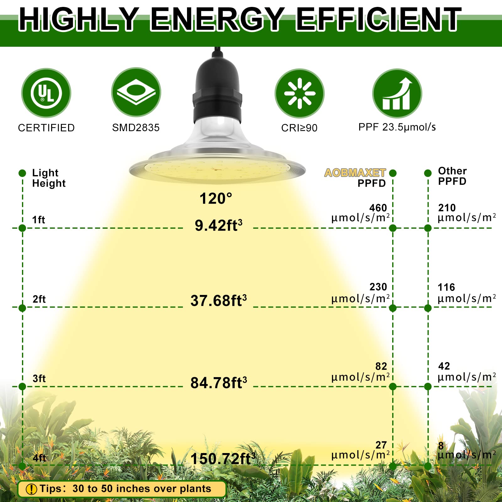 AOBMAXET Outdoor Grow Lights - String Grow Lights for Greenhouse, Waterproof Plant Growing Lights, UL Certified Greenhouse Grow Lights, Full Spectrum LED Grow Light Lamp for Veg Seedling Flower