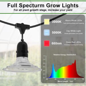 AOBMAXET Outdoor Grow Lights - String Grow Lights for Greenhouse, Waterproof Plant Growing Lights, UL Certified Greenhouse Grow Lights, Full Spectrum LED Grow Light Lamp for Veg Seedling Flower