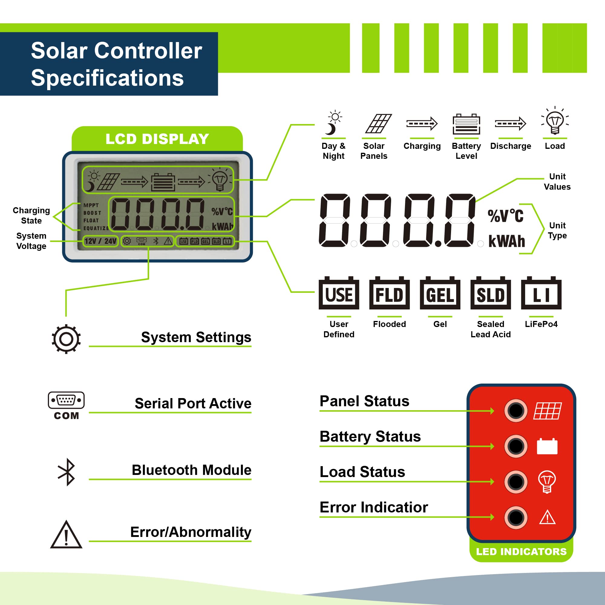 ExpertPower 200W 12V Solar Power Kit | 200W Mono Rigid Solar Panels, 30A MPPT Solar Charge Controller | RV, Trailer, Camper, Marine, Off Grid, Solar Projects