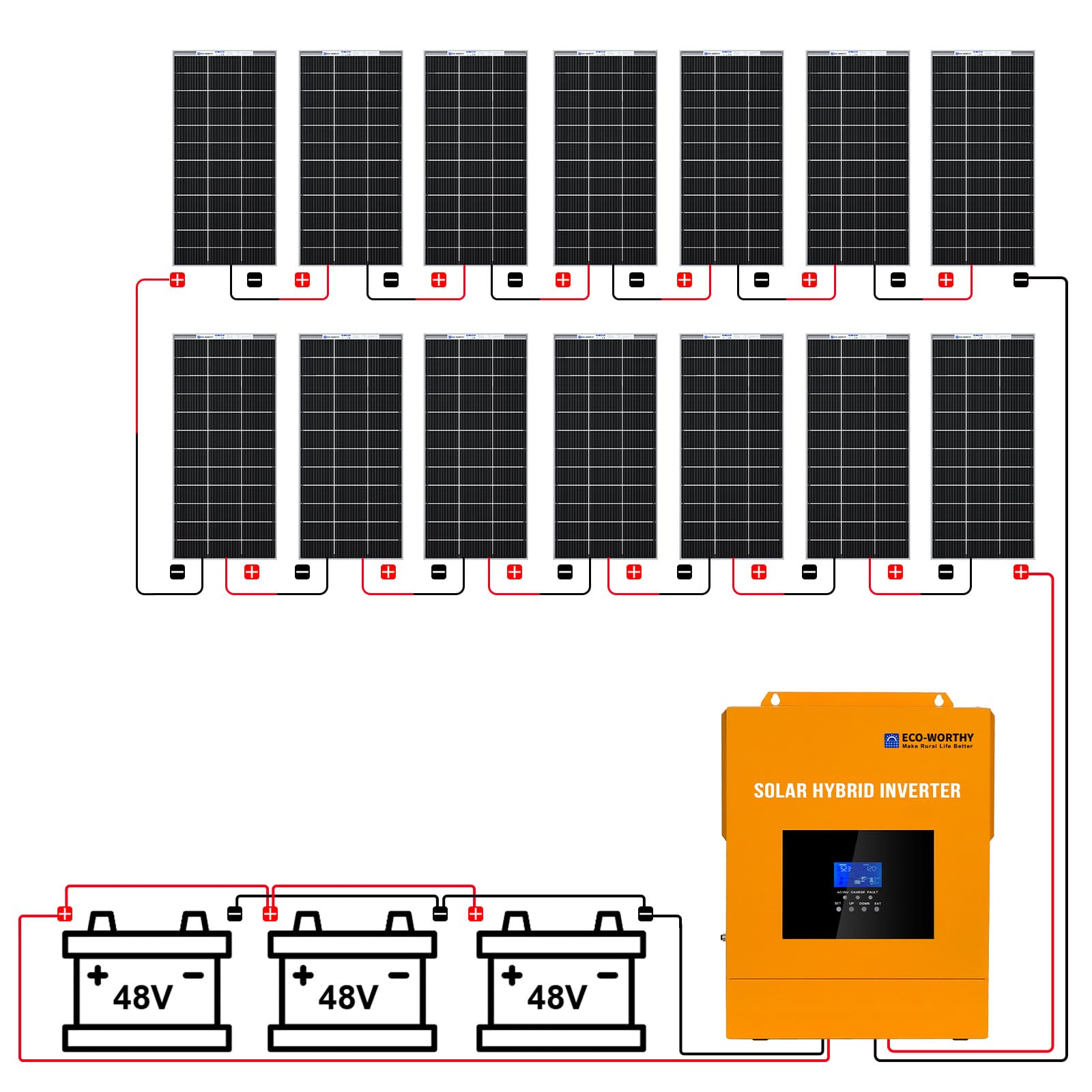 ECO-WORTHY 10.7KWH 2400W 48V Solar Power System Kit Off Grid Solar Panel Kit with 5000W 48V All-in-one Solar Charge Inverter and 12pcs 195W Solar Panel and Z Mounting Brackets.Plug and Play