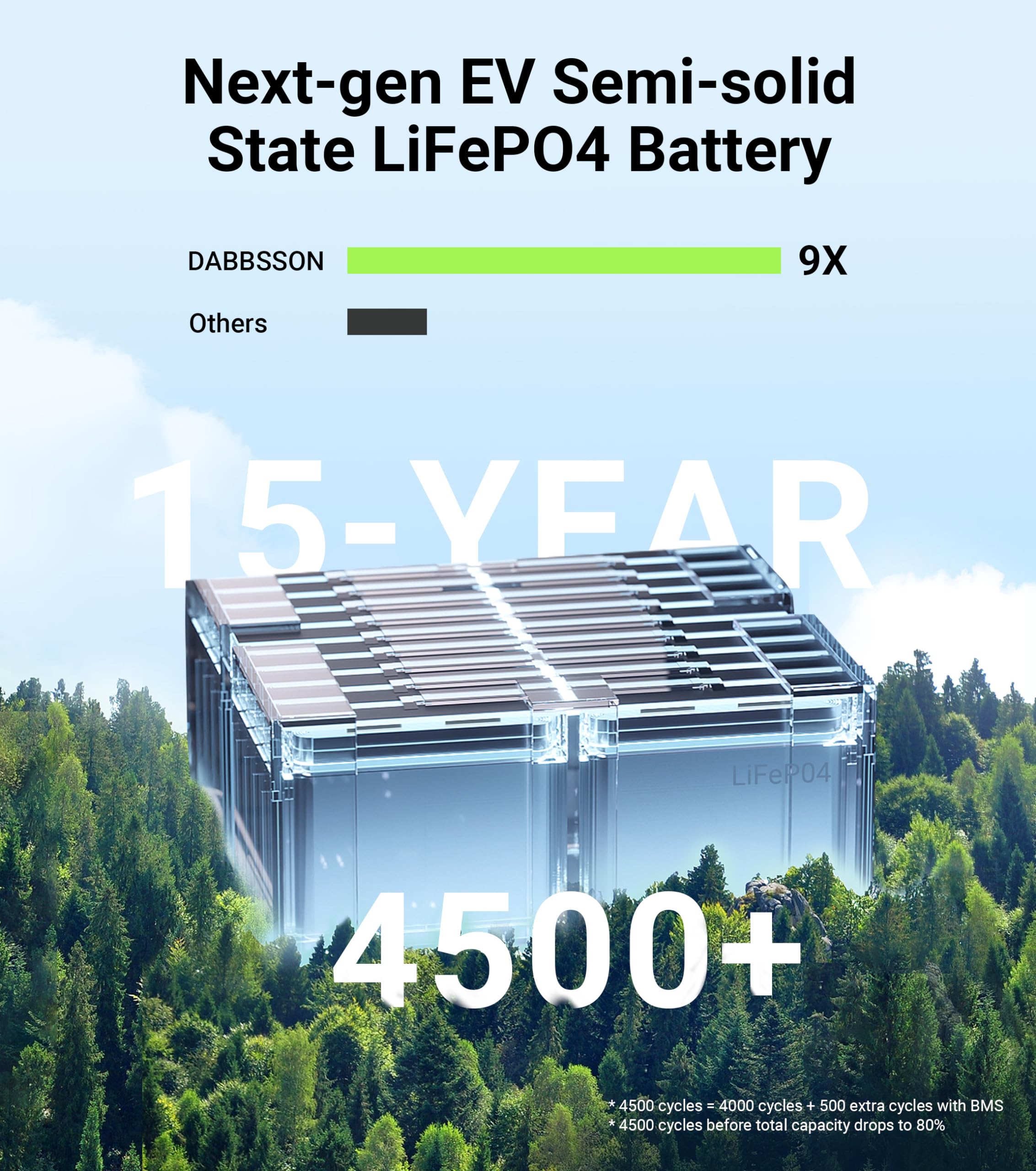 Dabbsson Portable Power Station DBS2300, 2330Wh EV Semi-solid State LiFePO4 Home Battery Backup, Max 8330Wh, 5×2200W AC Outlets, Solar Generator for Camping, Home Backup, Emergency, RV