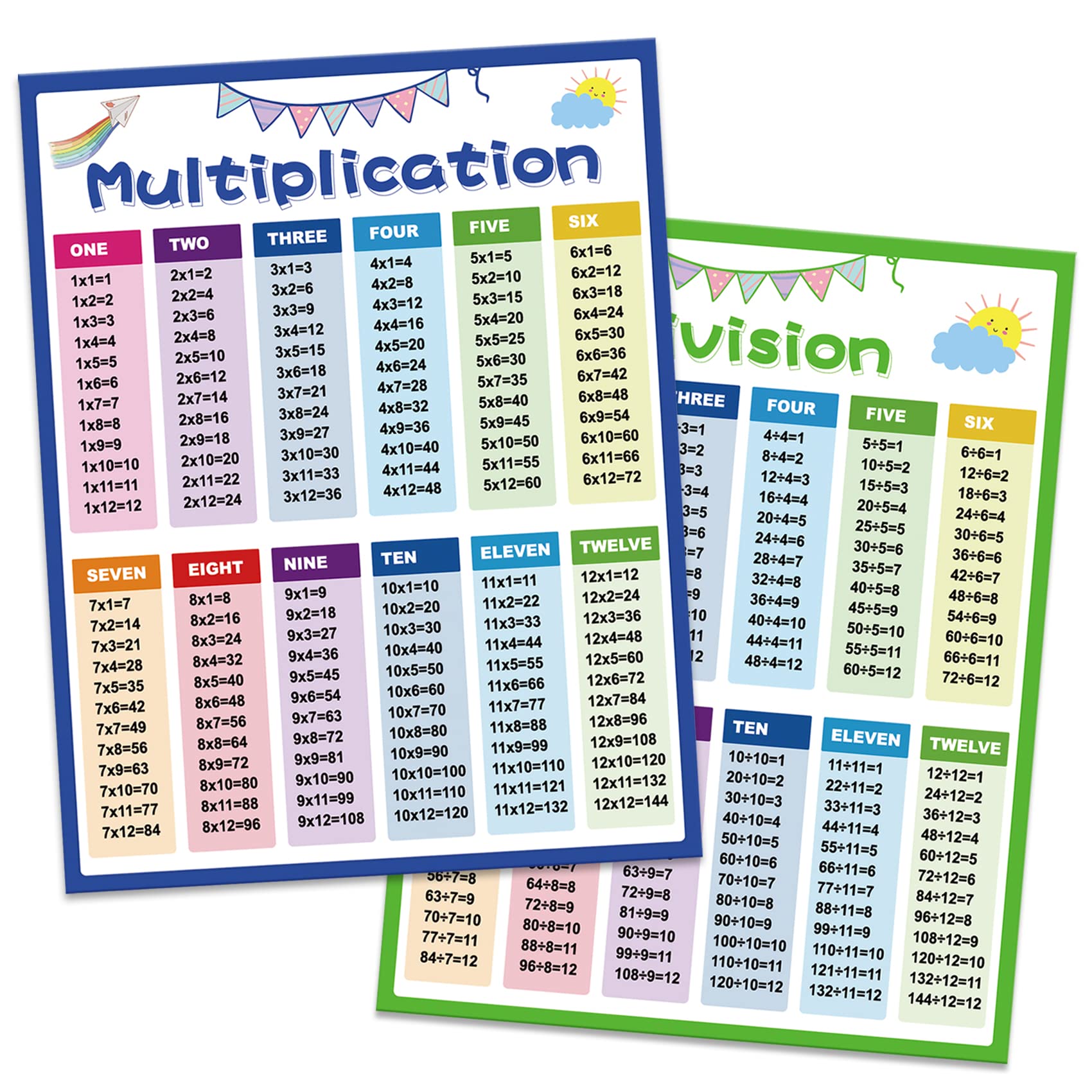 Multiplication Chart 2pcs Multiplication Table Chart For Kids Times Table Chart Educational Posters Multiplication Poster Division Chart Math Posters For Elementary School Supplies For Kids Classroom