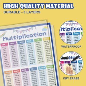 Multiplication Chart 2pcs Multiplication Table Chart For Kids Times Table Chart Educational Posters Multiplication Poster Division Chart Math Posters For Elementary School Supplies For Kids Classroom