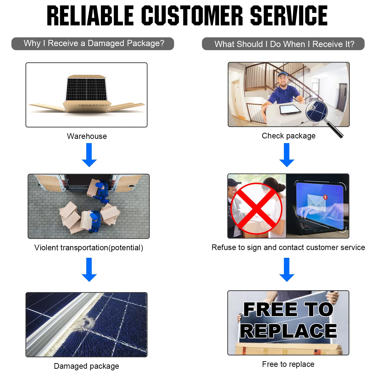 ECO-WORTHY RV Solar Panel 280 Watt, 12 Volt Scalable RV Solar Panel Kit,Maximize Installation Area for Van, Motorhome and Trailer