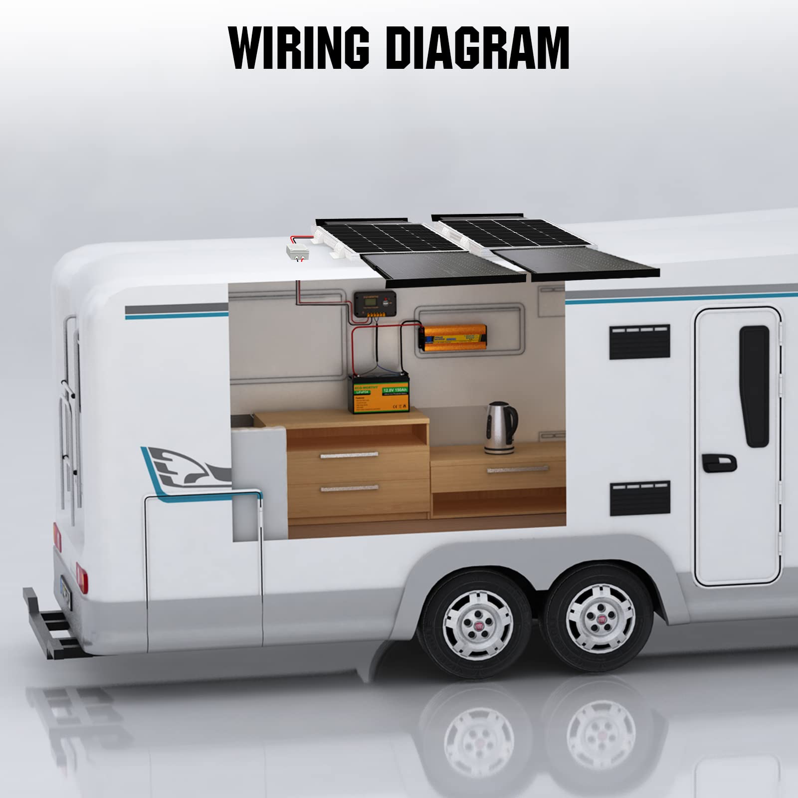 ECO-WORTHY 160Watt to 280Watt Expandable 12 Volt RV Solar Panel Extend and Retract Solar Array,with Solar Panel mounting Brackets for Battery Charging on Van, Motorhome and Trailer