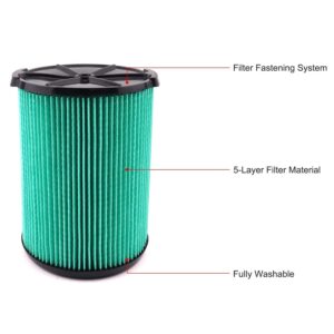 2 Pack VF6000 Filter for Ridgid 5-20 Gallon Wet Dry Vacuums, 5-Layer Pleated Fit for Husky 6-9 Gallon Vacs, WD5500 WD0671 WD6425 WD7000 WD1280 WD1851 WD1680 WD1956 RV2400A 1400RV RV2600B