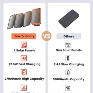 Hiluckey Solar Charger 27000mAh Power Bank 22.5W Fast Charging Portable Phone Charger with 4 Solar Panels USB C PD External Battery Pack with 3 USB Outputs for Cellphone Tablet