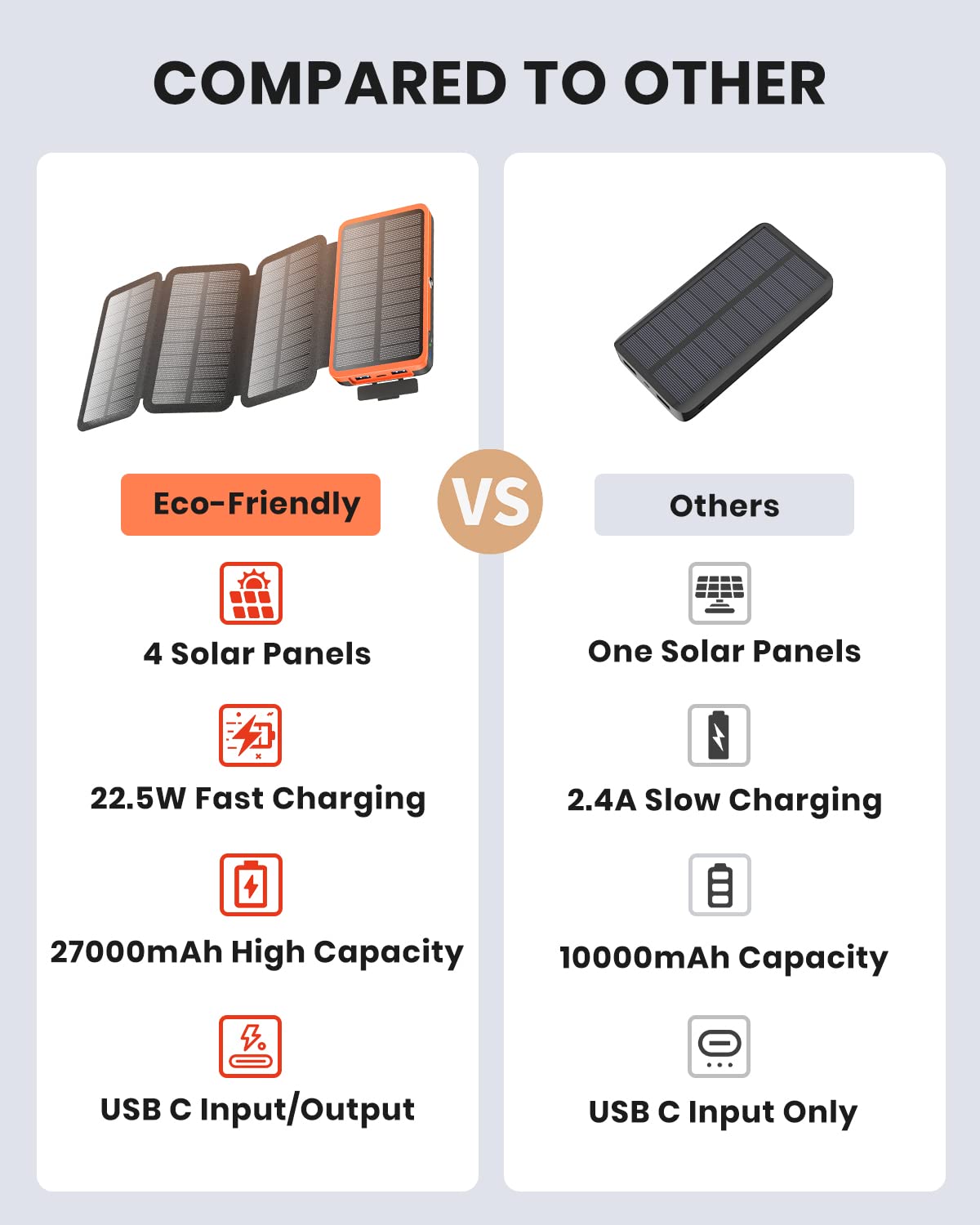 Hiluckey Solar Charger 27000mAh Power Bank 22.5W Fast Charging Portable Phone Charger with 4 Solar Panels USB C PD External Battery Pack with 3 USB Outputs for Cellphone Tablet