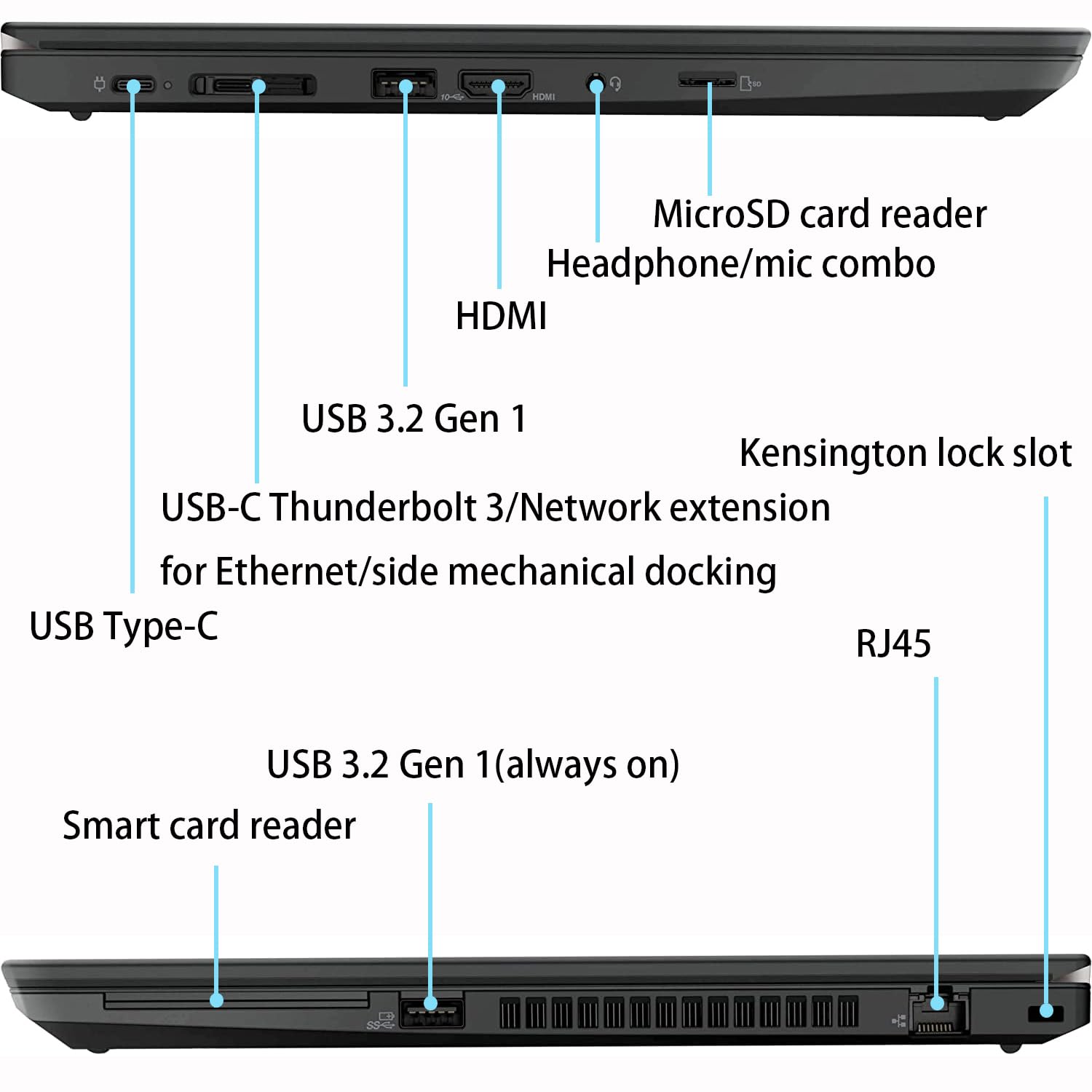 Lenovo ThinkPad T14 Business Laptop, 14 Inch FHD IPS Display, Intel Core i5-1135G7 (Beats i7-10510U), Windows 11 Pro, 24GB RAM, 1TB SSD, Fingerprint, Backlit Keyboard, Thunderbolt 4, Durlyfish