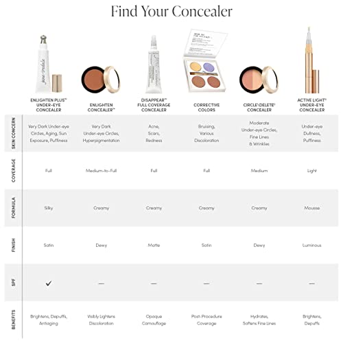 jane iredale Enlighten Plus™ Under-eye Concealer No. 0 (SPF 30)