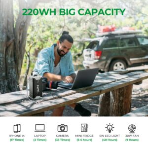 F40C4TMP Portable Power Station, 220Wh Backup Battery for Portable Refrigerator, External Supply Compatible with Most Car Freezers On The Market(Including The CRPRO Series)