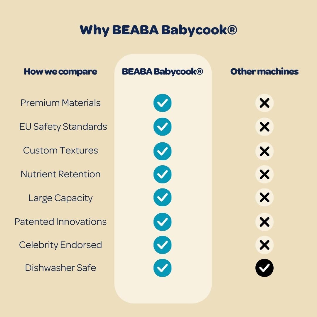 BEABA Babycook Express - the Fastest Babycook, Baby Food Maker, Baby Food Processor, Baby Food Steamer, Large Capacity, Make 34 Servings of Healthy Food for Baby in 15 Mins, Baby Essentials, (Grey)