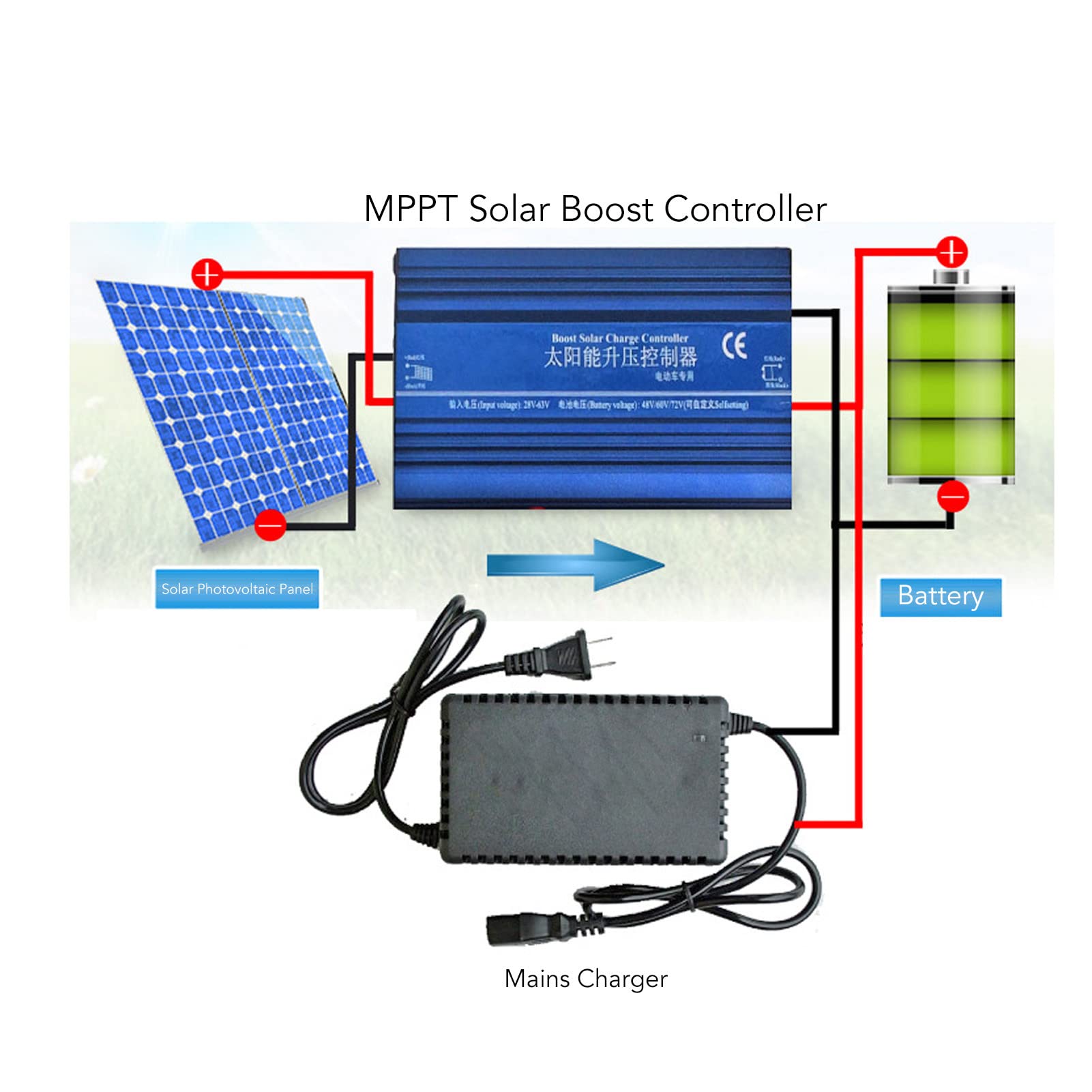 MPPT Solar Controller, 600W 48V 60V 72V Solar Panel Boost Controller, Solar Panel Battery Regulator Controller