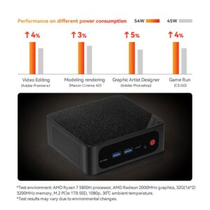 Beelink SER 5 MAX Mini Desktop Pc Computers, Ryzen 7 5800H 8 Cores Up to 4.4Ghz 32GB DDR4 500GB NVME SSD Radeon Graphics,with WiFi 6/BT-5.2/USB C/DP/HDMI,Support 2.5'HDD/SSD