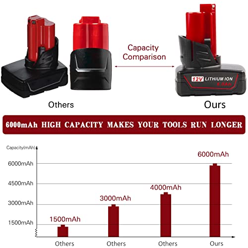 ARyee 6.0Ah 12V Compatible with Mil M-12 Lithium Battery 48-11-2410 48-11-2420 48-11-2411 48-11-2401 48-11-2402 12V M-12 Cordless Tools