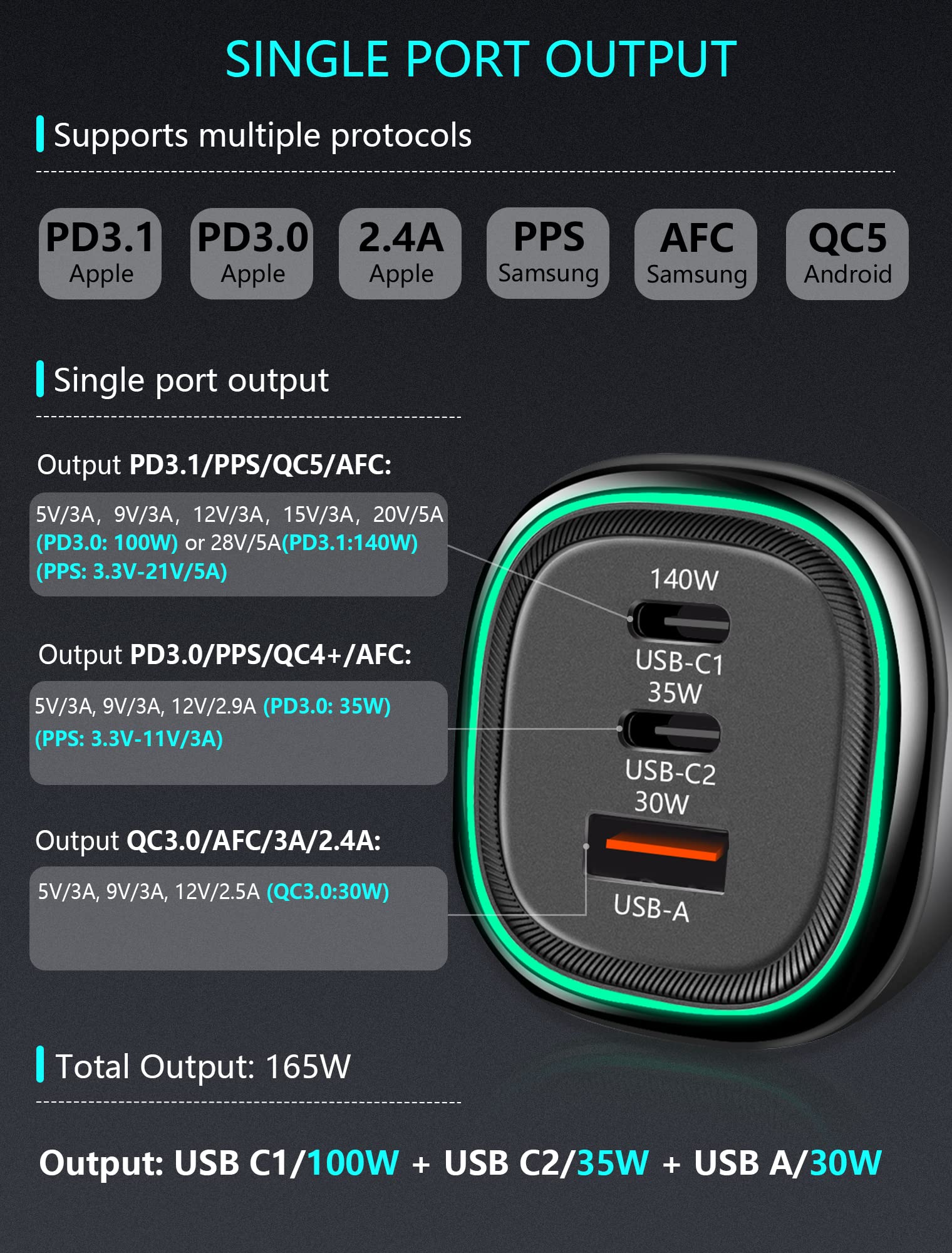 165W USB C Car Charger Adapter,GOUNULI Super Type C Car Charger Fast Charging PD3.1 140W PD3.0 100W Car Phone Charger Fast Charge for iPhone15 Pro Samsung S22 S21 iPad MacBook pro Laptop Steam Deck