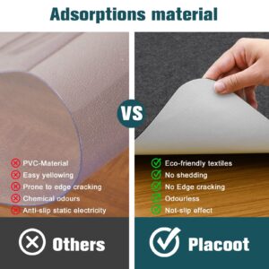 Placoot Office Chair Mat for Hardwood Floor & Tile Floor 55"x35" Desk Chair Mat for Rolling Chairs Electrostatic Adsorption Large Anti-Slip-Recyclable Material Floor Mat for Office/Home with Lip