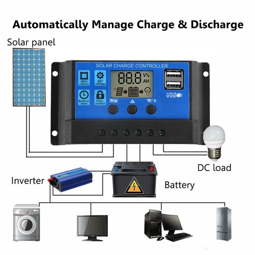 KVSERT 15W Solar Panel 12-18V Solar Cell Solar Panel for Phone RV Car MP3 PAD Charger Outdoor Battery Supply B