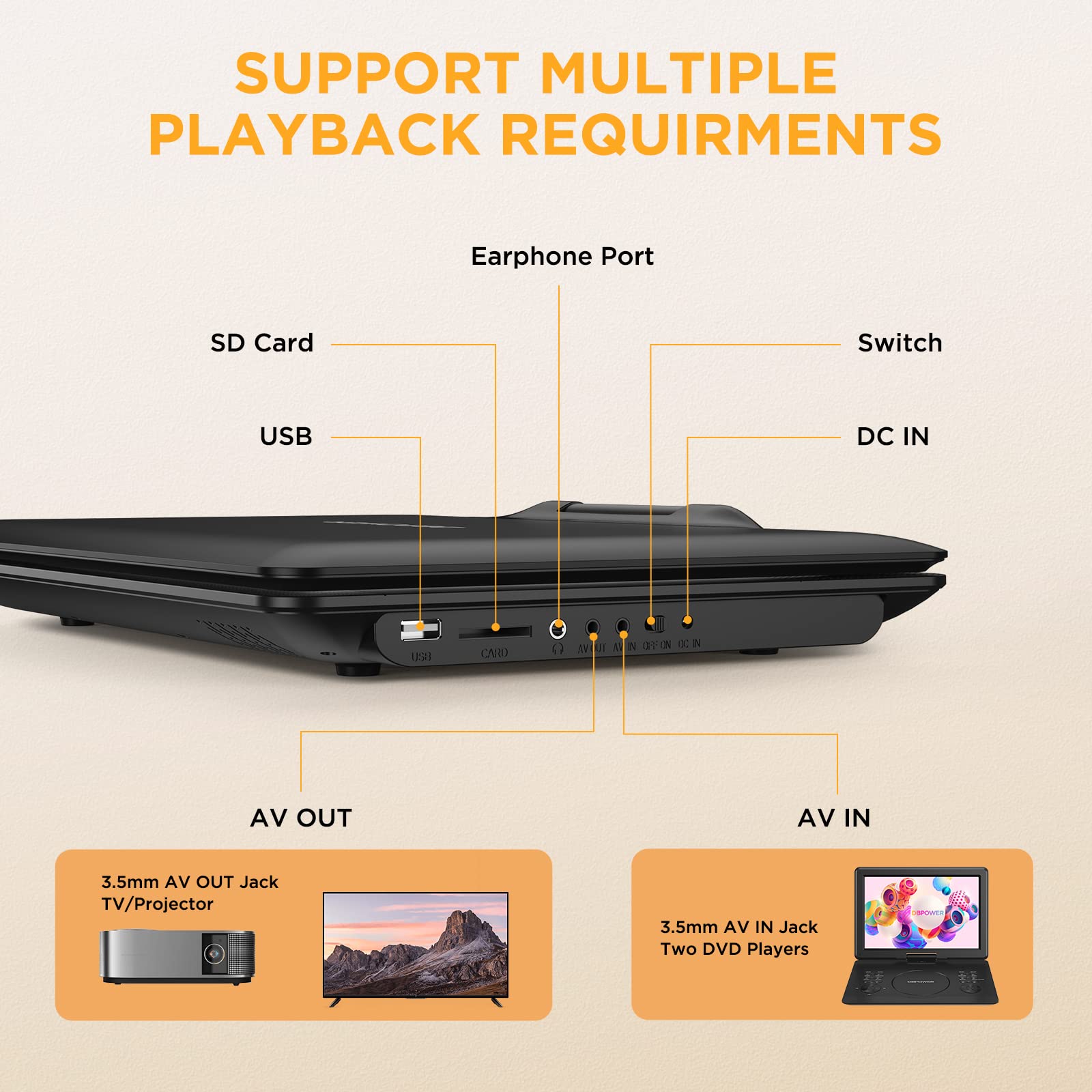 DBPOWER 16.9" Portable DVD Player with 14.1" HD Swivel Large Screen, Support DVD/USB/SD Card and Multiple Disc Formats, 6 Hrs 5000mAH Rechargeable Battery, Sync TV/Projector, High Volume Speaker