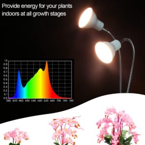 DOMMIA Plant Light for Indoor Plants, Full Spectrum Grow Lights for Indoor Plants, Brightness Led Grow Lights for House Plants, Plant Growing Lamps for Indoor Growing