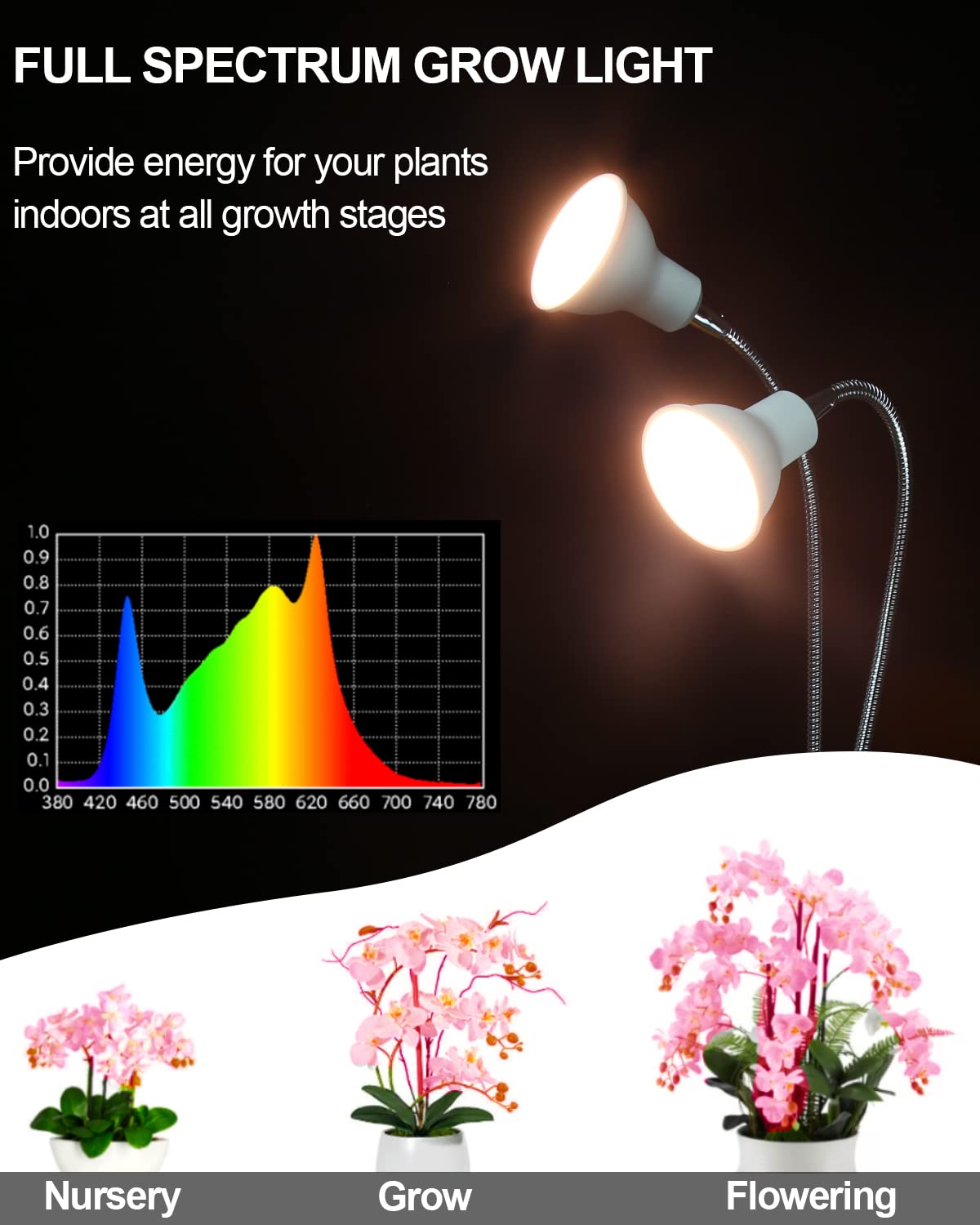 DOMMIA Plant Light for Indoor Plants, Full Spectrum Grow Lights for Indoor Plants, Brightness Led Grow Lights for House Plants, Plant Growing Lamps for Indoor Growing