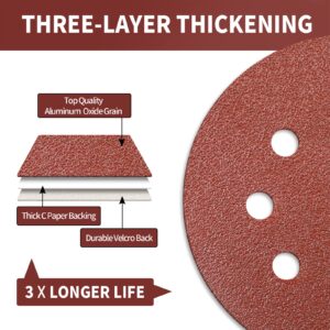 Facoow 150 PCS 5 in Sanding Discs 8 Hole Hook and Loop Sanding Discs 40 60 80 120 180 240 320 400 600 Grit Sandpaper Assortment for Random Orbital Sander