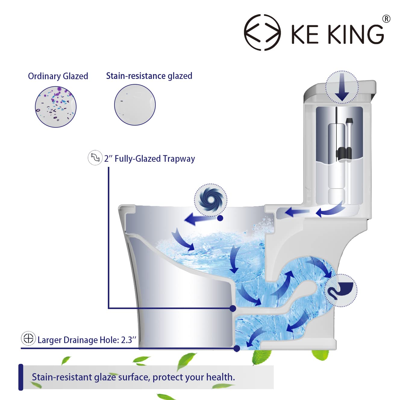 KE KING Water Saving 0.8/1.28 GPF High Efficient Dual-Flush Elongated One-Piece Toilet with Comfort Chair Seat ADA Height, Sleek White Toilet Bowl