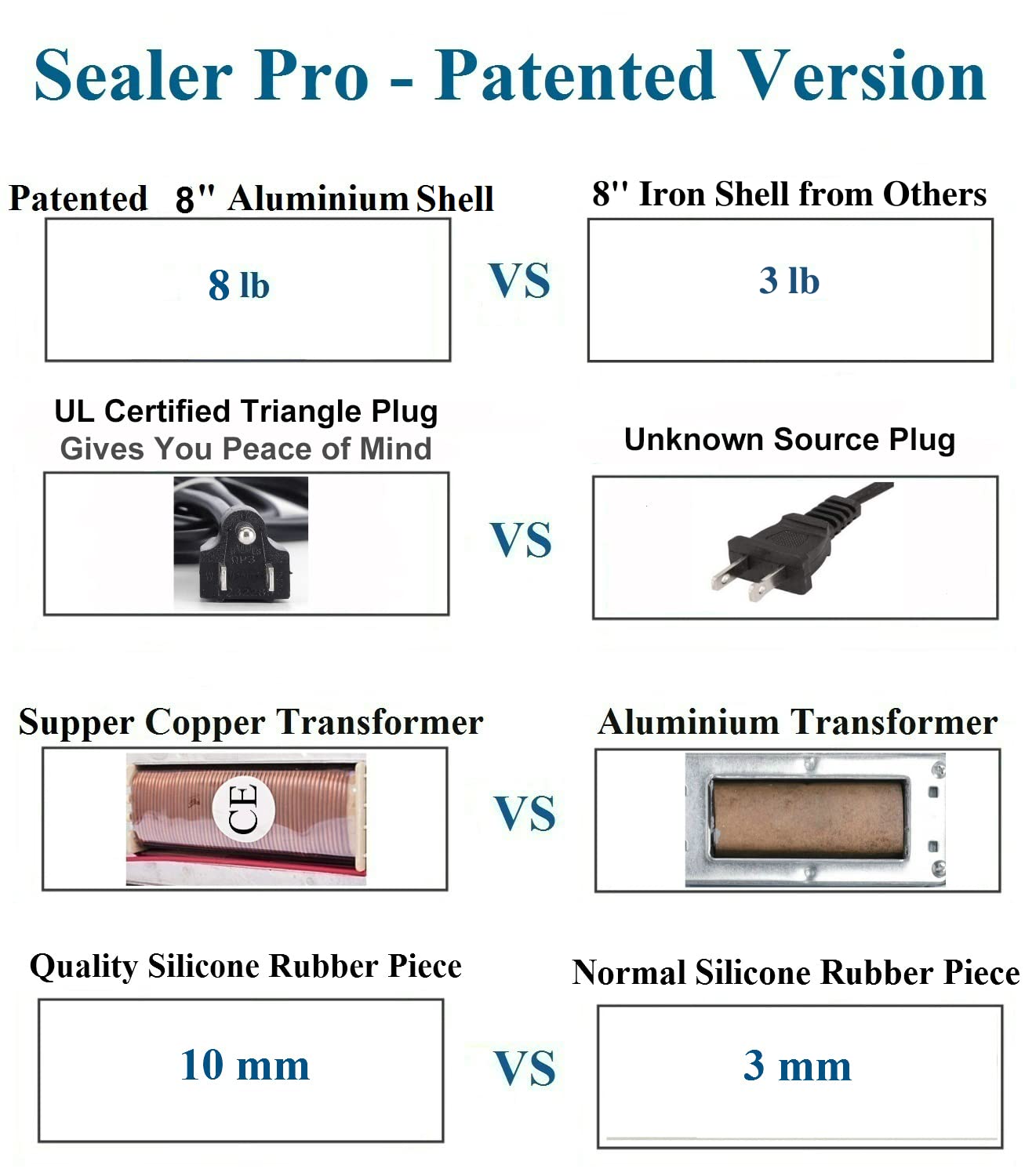 LinsnField Sealer Pro, 12-inch Super Impulse Heat Bag Sealer, 5-mm Sealing System with Patent for Never Burn Out, Antioxidant Aluminium Shield, Copper Transformer, Built-in Fuse Safety System, White