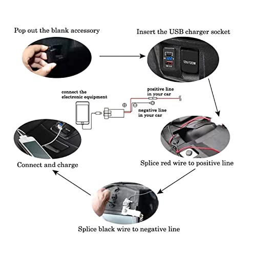 Cllena Quick Charge 3.0 & PD USB C Dual USB Port Charger Socket Power Adapter for Toyota