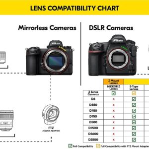 Nikon AF-S DX Micro NIKKOR 40mm f/2.8G Prime Lens (2200) with Padded Lens Case + Macro Filter Kit + UV, CPL, FL Lens Filters + Tulip Hood + Lens Cap Keeper + Cleaning Kit (Renewed)