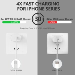 (4Pack) Cabepow for iPhone Charger Fast Charging,20W USB C Charger Block with 6FT USB C to Lightning Cable for iPhone 14/14 Pro Max/13/13 Pro/12/12 Pro/11/11 Pro/XS, iPad