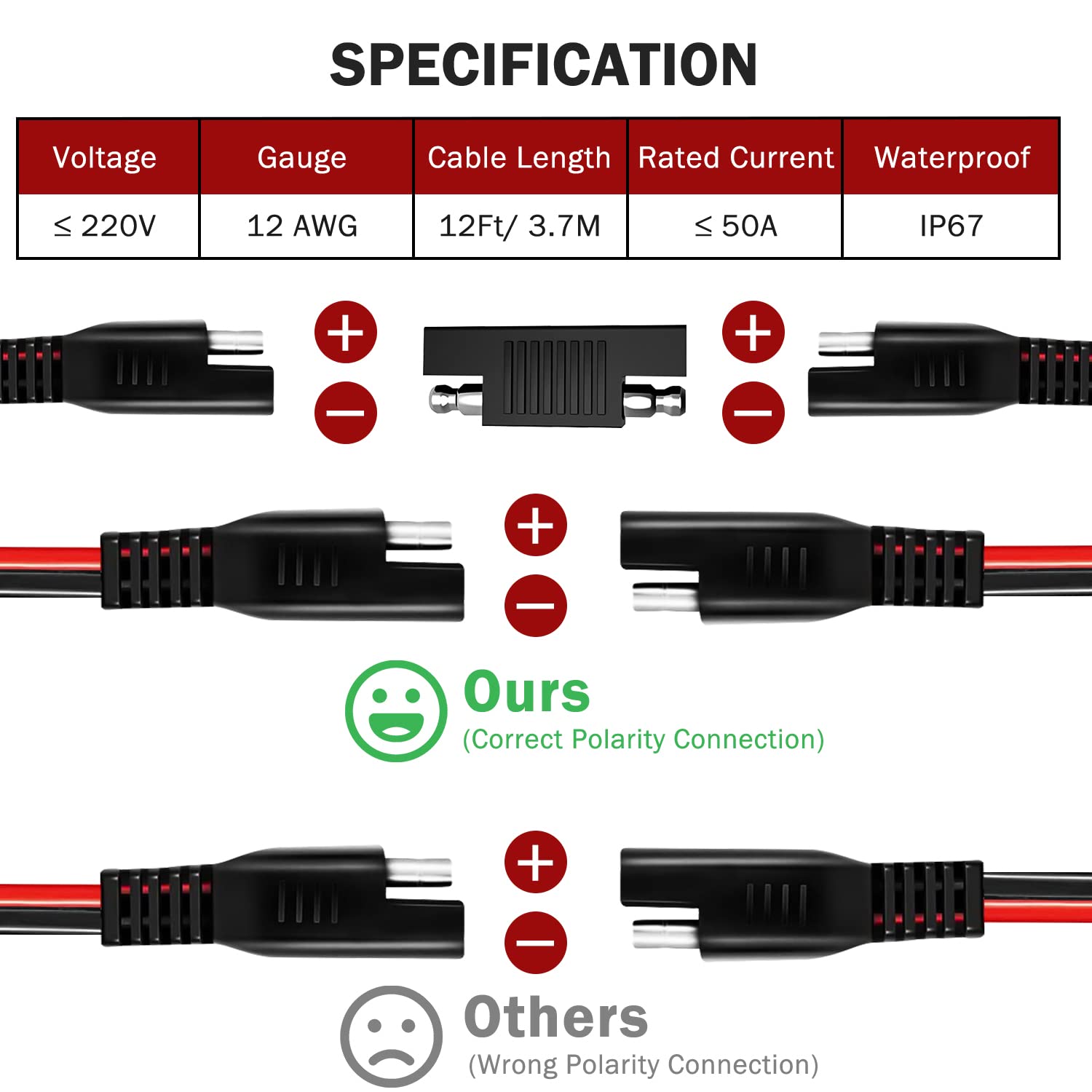 HNDJYT SAE Extension Cable 12AWG 12FT,SAE to SAE Quick Disconnect Wire Harness SAE Connector Solar Panel Extension Cable Plug for Trolling Motor Automotive RV Battery Motorcycle Cars Tractor