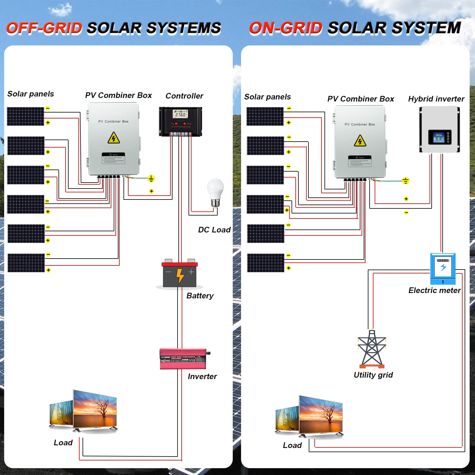 DEEKOOL Upgraded 6 String Solar Combiner Box, PV Combiner Box with 63A Air Circuit Breaker, and IP65 Waterproof for Solar Panel System