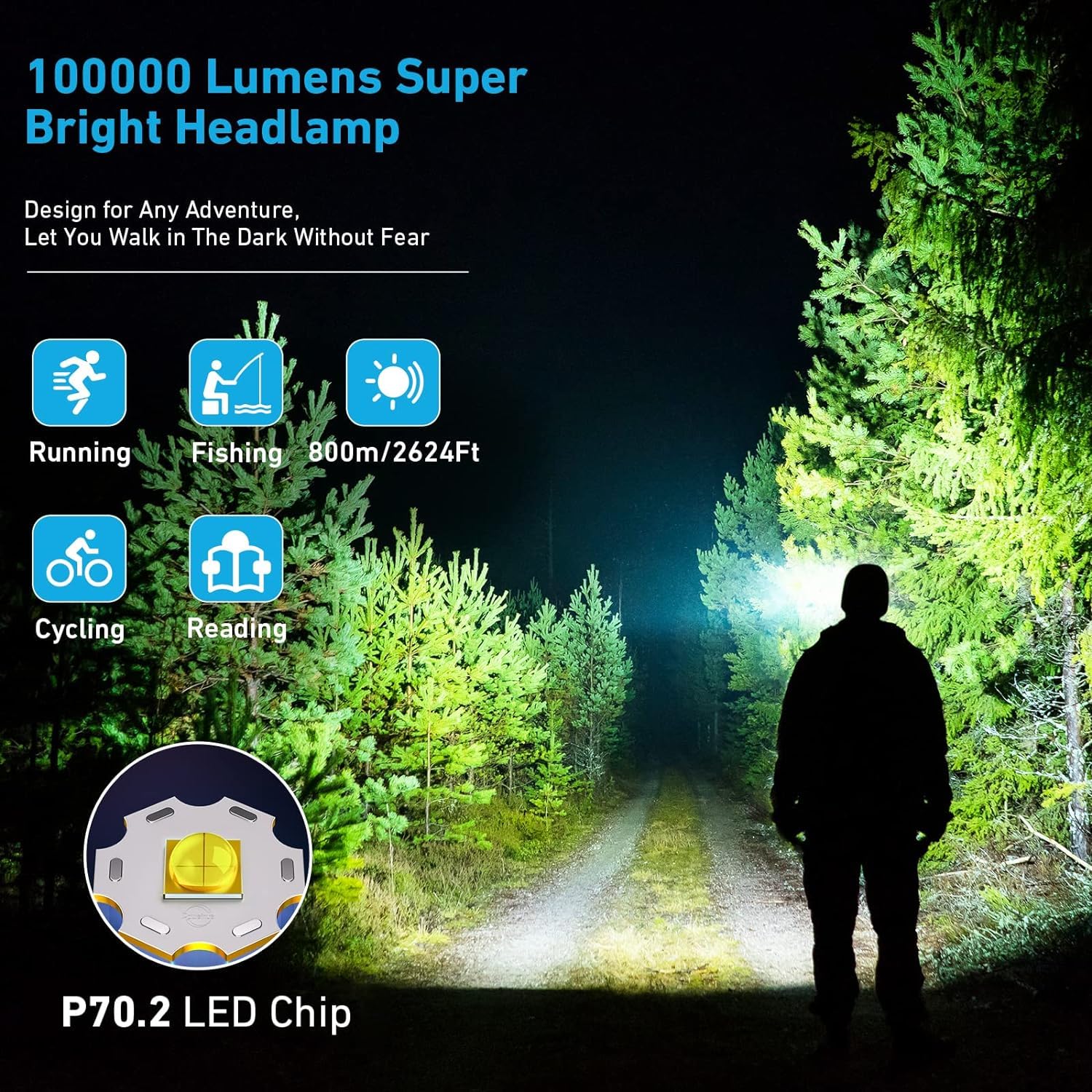 Led Rechargeable Headlamp, 100000 Lumens Head Lamps Outdoor Rechargeable, Bright Headlamps for Adults with 5 Modes & Ipx7 Waterproof 90° Adjustable Lamp Camping