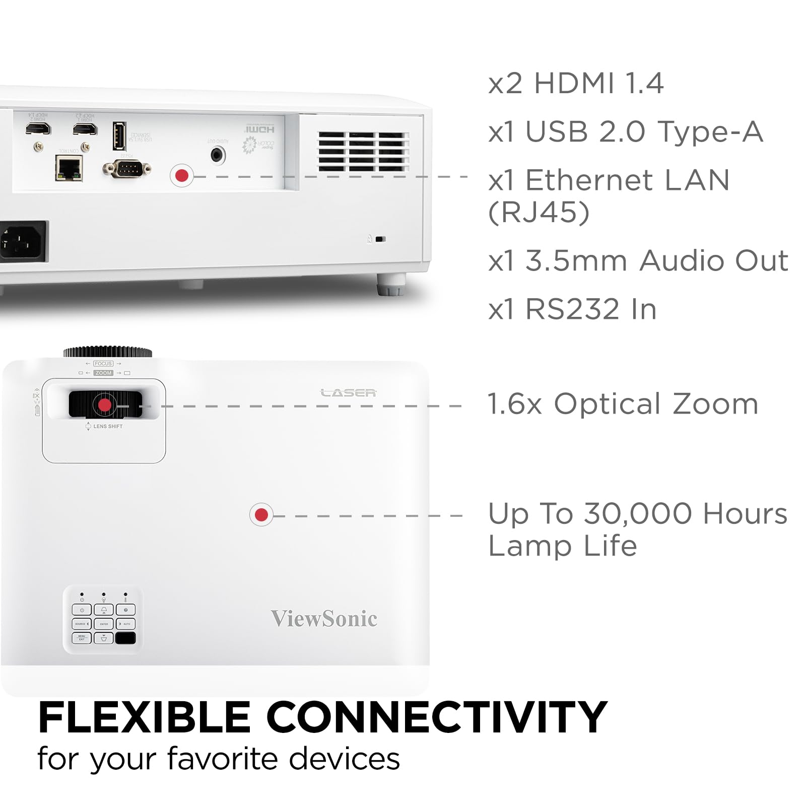 ViewSonic LS751HD 5000 Lumens 1080p Laser Projector w/ 1.6x Optical Zoom and H/V Keystone for Business and Education