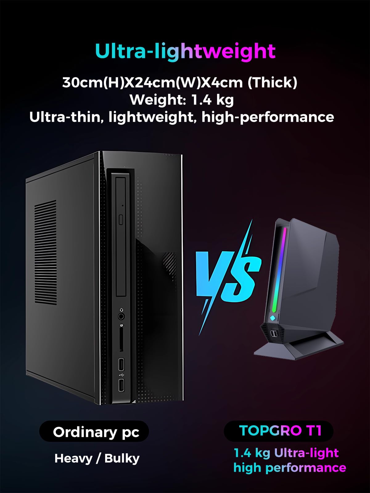 TOPGRO Mini Gaming PC Intel Core i9-9880H / GTX1650 4G, 32GB DDR4, 1TB PCIe4.0 SSD, RGB Lights, WiFi6E/BT5.3/1.0G LAN/2xHDMI/1xUSB-C 4K@60Hz Windows 11 Pro Mini Desktop PC Gaming Computer