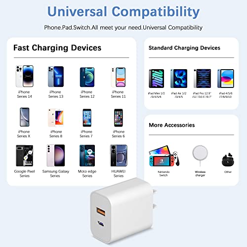 USB C Wall Charger Block, 2-Pack Dual Port PD Power Adapter Fast Charging Block Compatible with iPhone 15/15 Pro/15 Pro Max/15 Plus/14/13/12/11, XS/X, iPad, Google Pixel, Samsung Galaxy and More