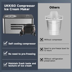 UKKISO Ice Cream Maker for Home: 1.6 Quart Automatic Ice Cream Maker Machine with 4 Mode, Stainless Steel Homemade Soft Serve Ice Cream Machine with Compressor for Kids, Home, Holiday