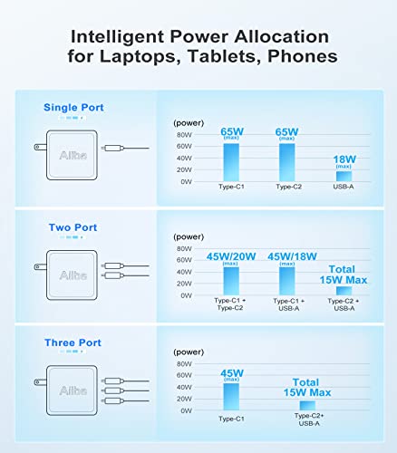 Aiibe USB C Charger 65W 3-Port PD 3.0 Fast Charger 65W GaN Wall Charger USB C Charger Block Type-C Foldable Adapter for MacBook Pro/Air, iPad Pro, iPhone 15/14/Pro, Galaxy S23 S22, Dell XPS13, Laptops