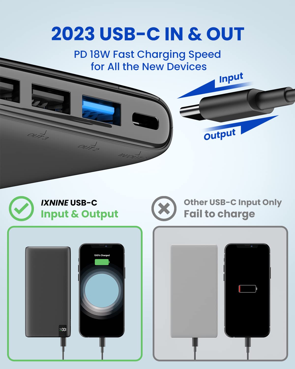 IXNINE Portable Charger Power Bank - 22.5W Fast Charging USB C Battery Pack 10000mAh Slim Portable Phone Charger for Cell Phone Tablet