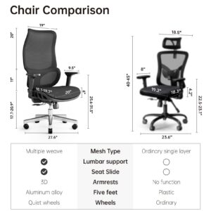 JOYFLY Ergonomic Office Chair, Mesh Home Office Chair, High Back Office Chair Computer Chair with Dynamic Seat & Lumbar Support, Wide Task Office Chairs for Heavy People, 450lbs, Adults, Black