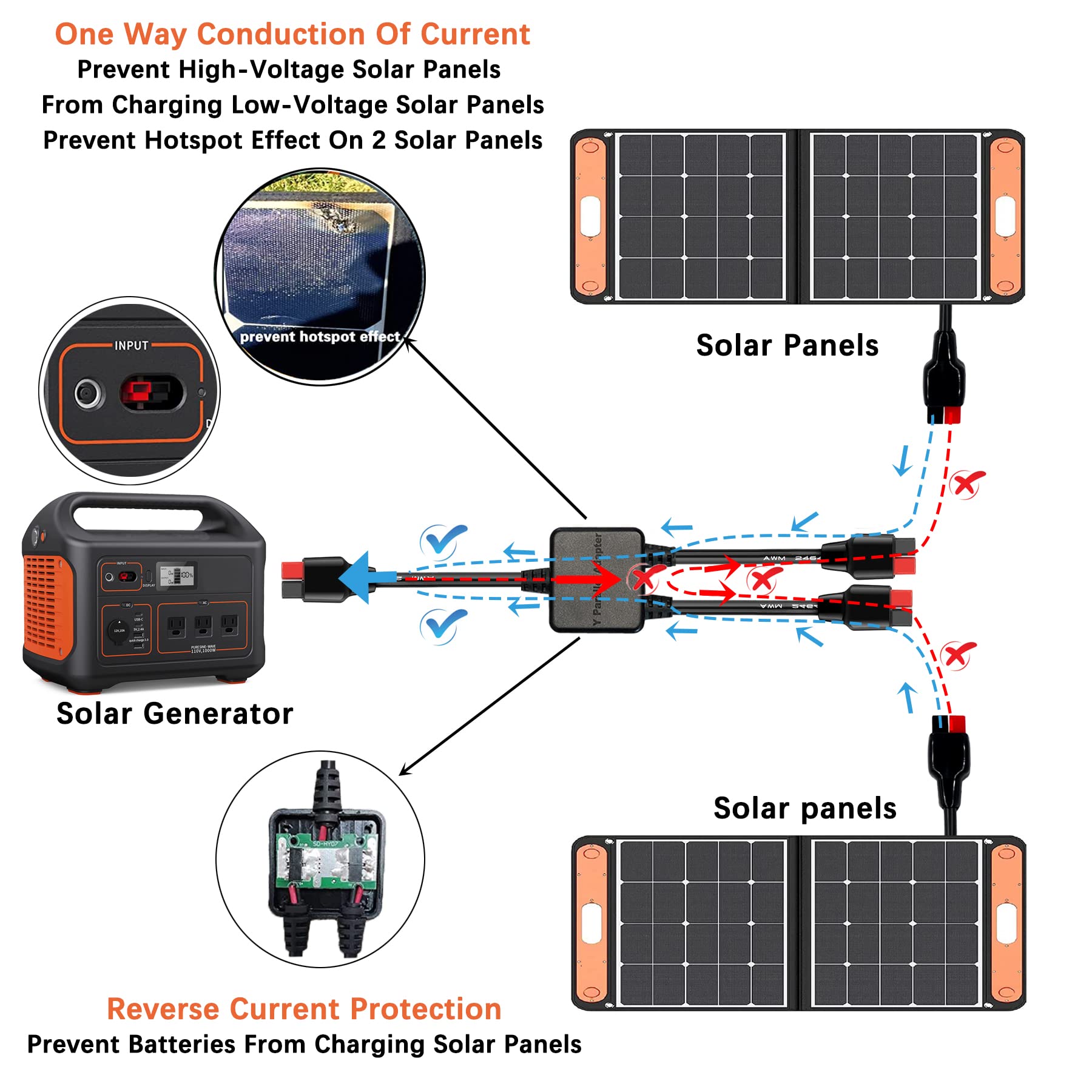 KarlKers Anderson Y Parallel Combiner Cable with Reverse Current Protection Anderson Powerpole Connector Charge Portable Power Station Compatible with Goal Zero Jackery High Power Pole Port Connector