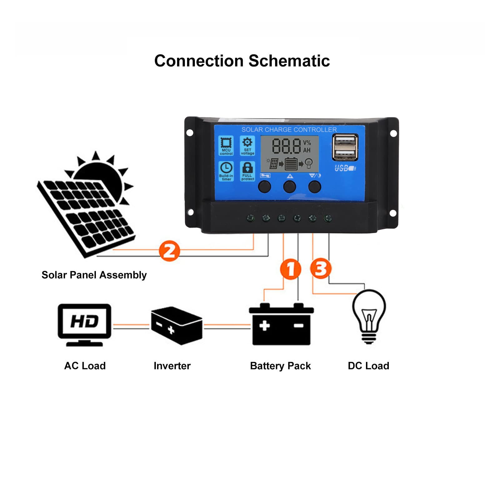 Solar Controller, Solar Battery Regulator 50V Maximum PV Voltage LCD Display PWM Control for Home