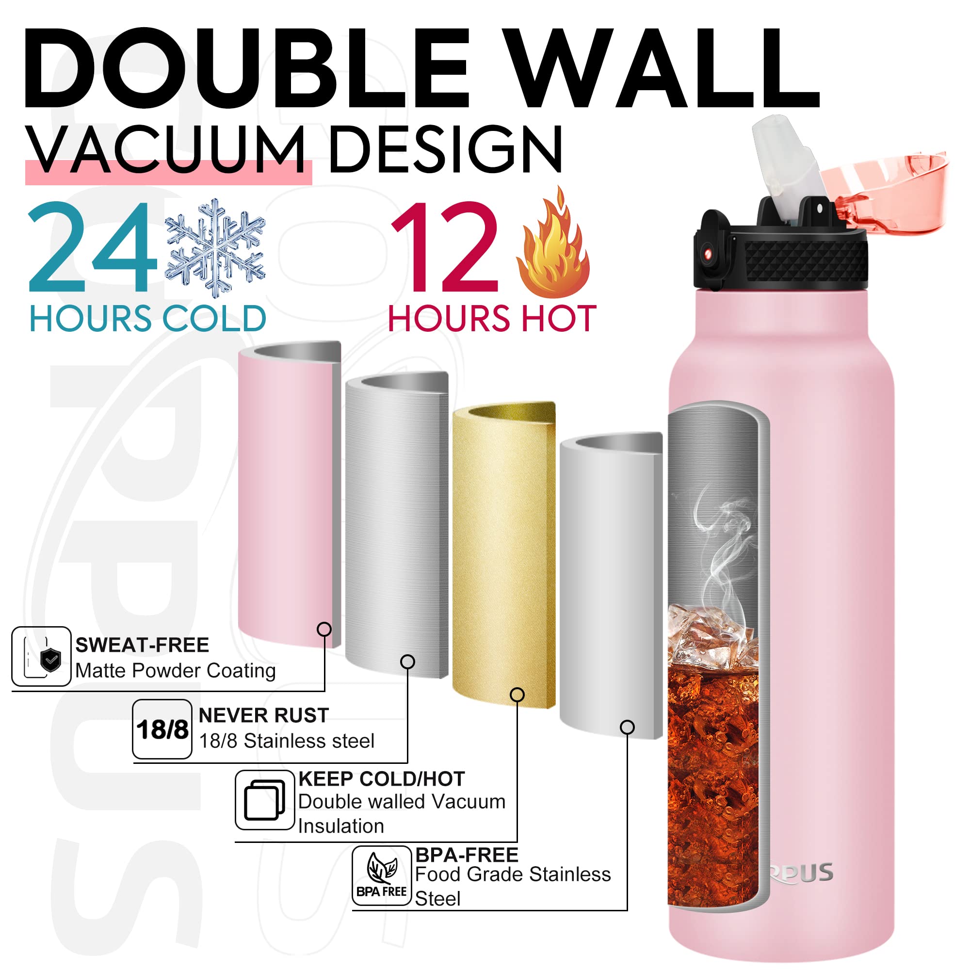 GOPPUS 24 oz Insulated Double Wall Vacuum Water Bottle With Straw Stainless Steel Sports Water Cup Leakproof Wide Mouth Resusable Water bottles for Kids Men Women Pink-1 Lid